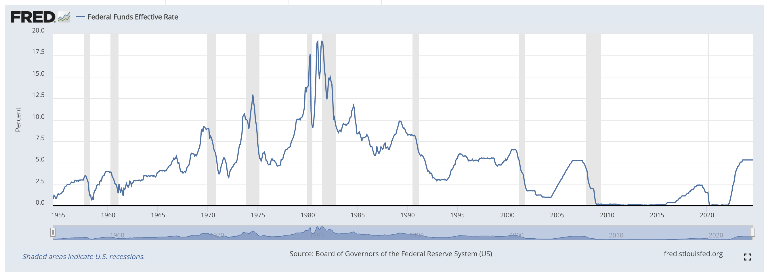Understanding Interest Rate Cuts and Recessions: What It Means for Your ...